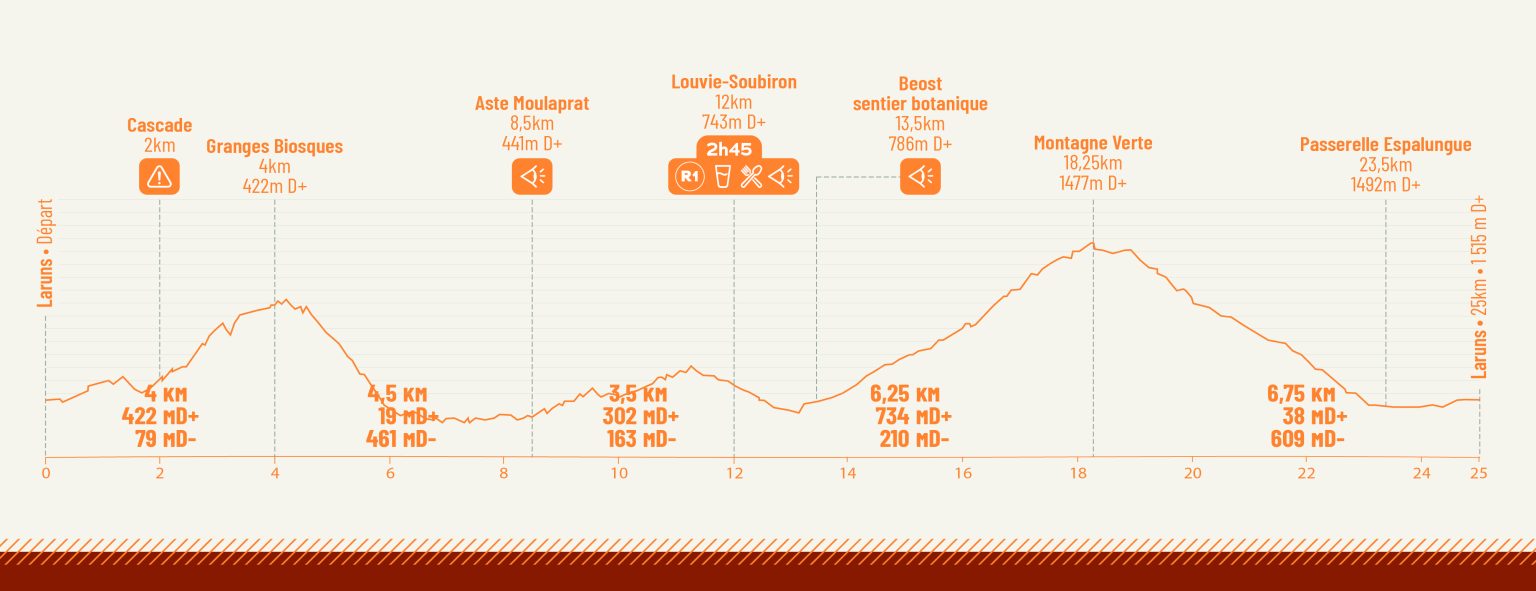 Le Parcours TVO - GTVO